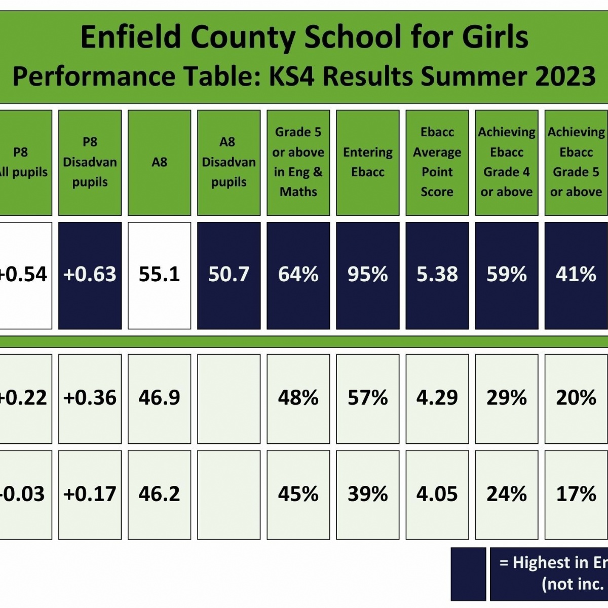 Enfield County School for Girls - Excellent Academic Achievement: KS4 ...